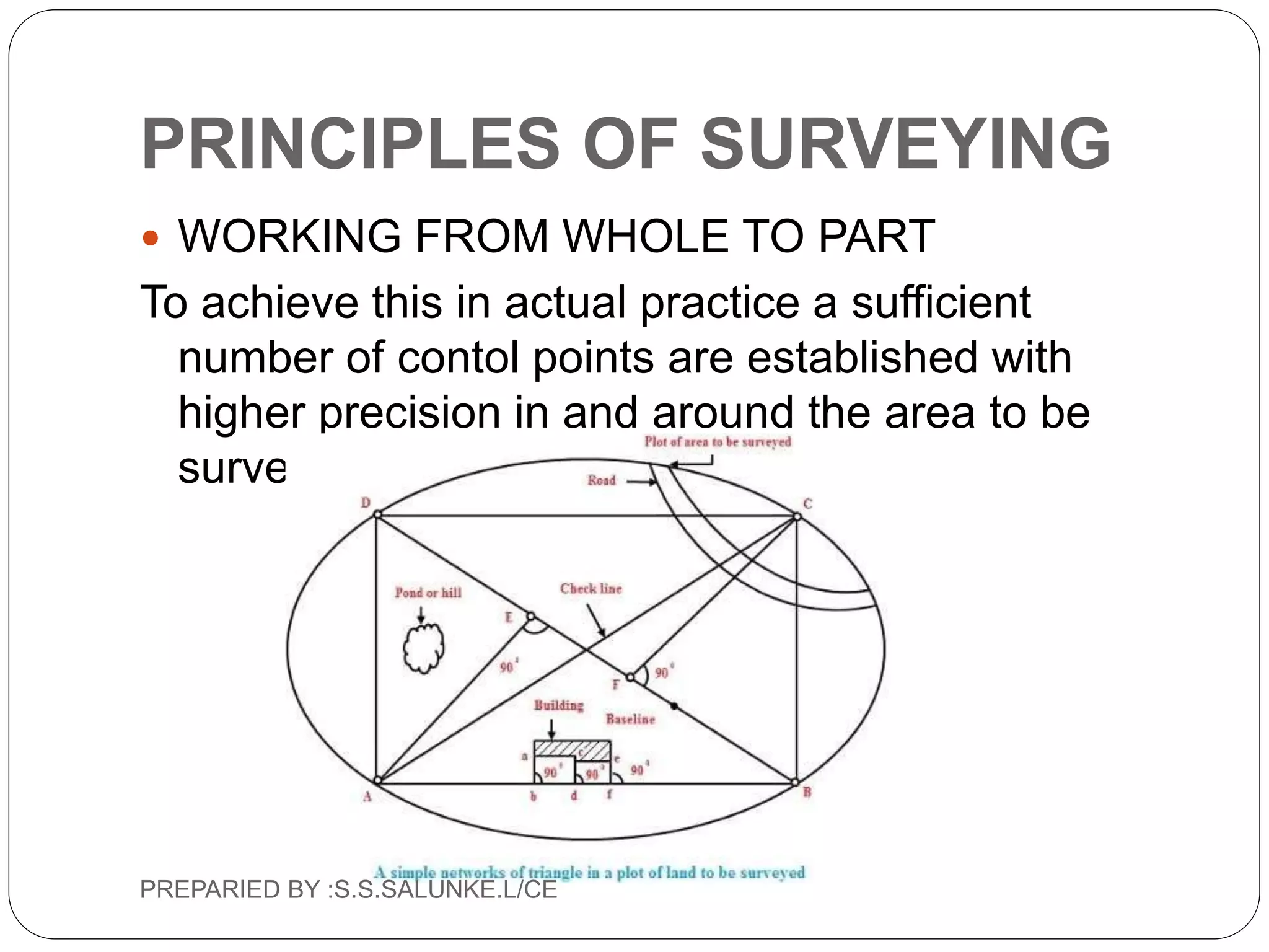 Introduction to surveying | PPTX