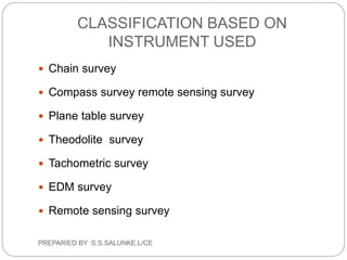 Introduction to surveying | PPTX