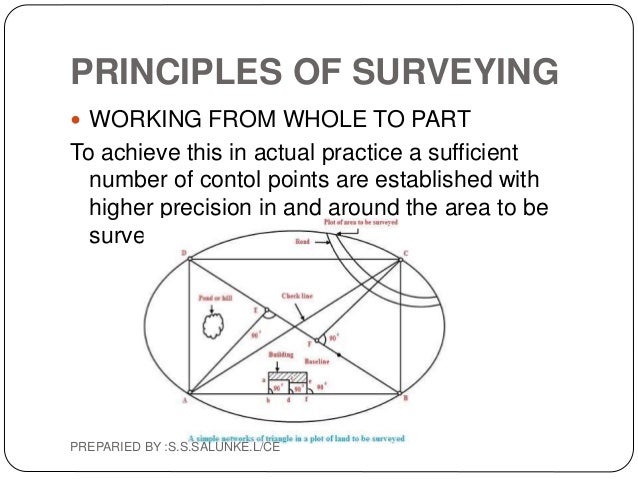 Introduction to surveying
