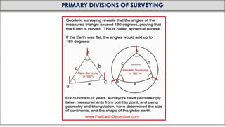 Introduction to Surveying | PDF