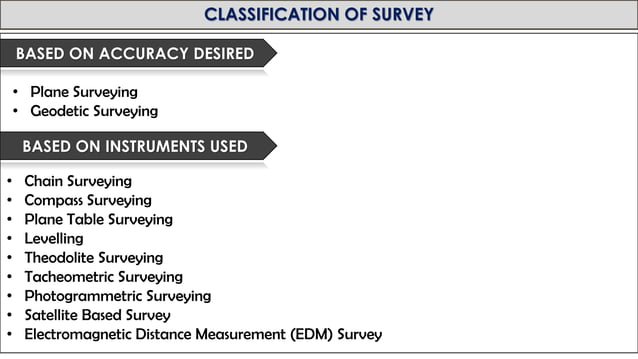 Introduction to Surveying | PDF | Civil Engineering Industry | Industries