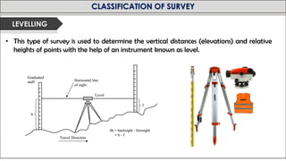 Introduction to Surveying | PDF