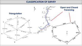 Introduction to Surveying | PDF