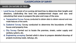 Introduction to Surveying | PDF