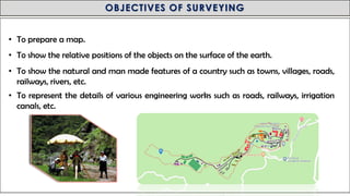 Introduction to Surveying | PDF