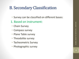 INTRODUCTION TO SURVEYING civil engineering.pptx
