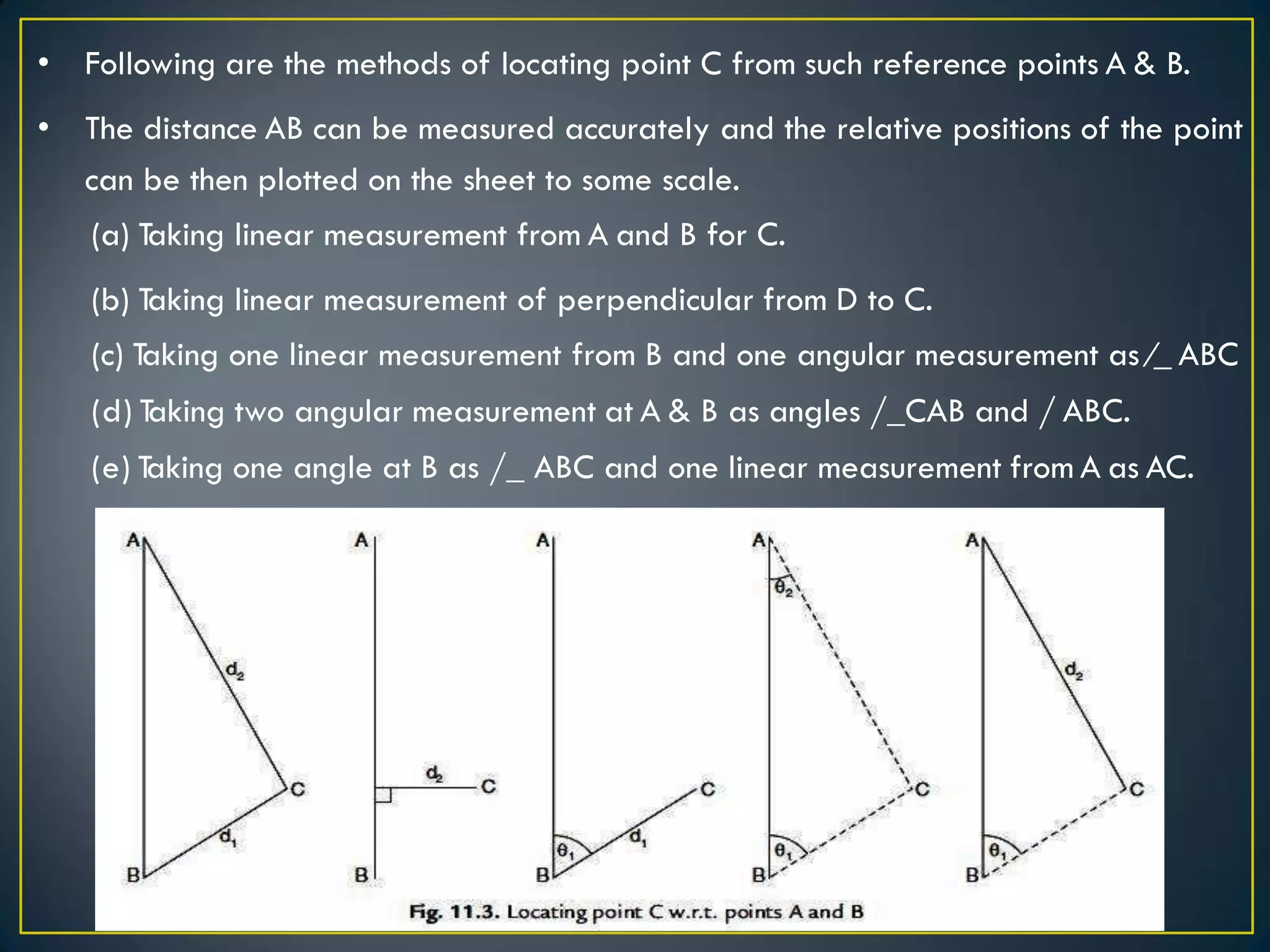 Introduction to surveying, ranging and chaining | PDF
