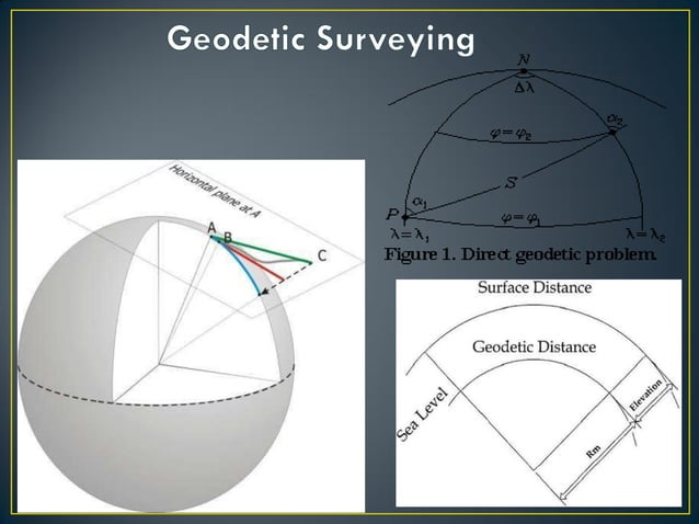 Introduction to surveying, ranging and chaining | PDF