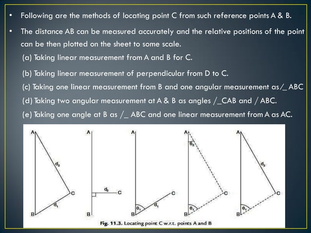 Introduction to surveying, ranging and chaining | PDF
