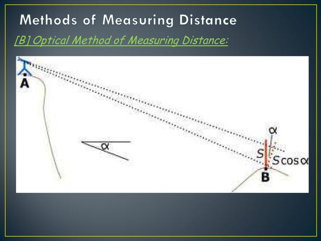 Introduction to surveying, ranging and chaining | PDF