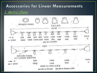 Introduction to surveying, ranging and chaining | PDF