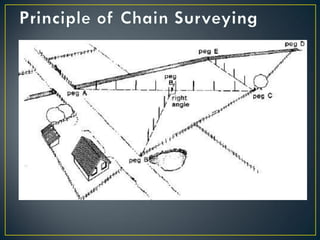 Introduction to surveying, ranging and chaining | PDF