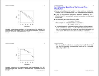 Introduction_to_Survival_Analysis. Lecture notes by John Fox.pdf
