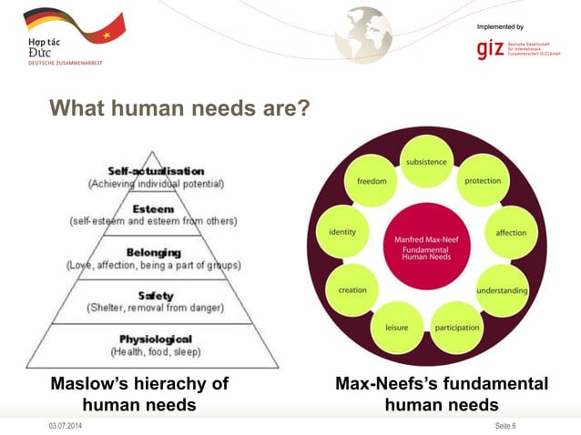 Introduction to sustainability | PDF | Environment | Science