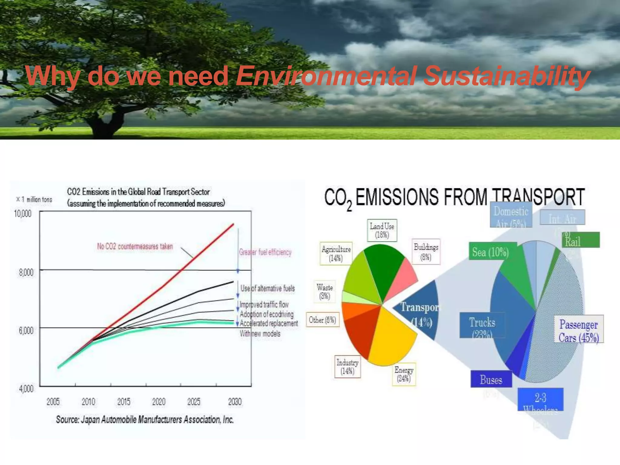 Introduction to sustainability | PPTX