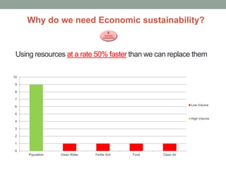 Introduction to sustainability | PPTX