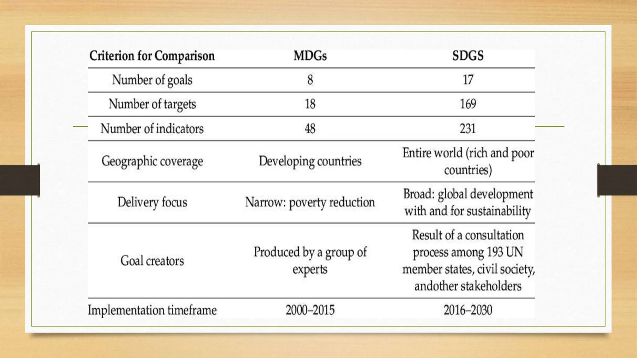 INTRODUCTION TO SUSTAINABLE DEVELOPMENTAL GOALS.pptx