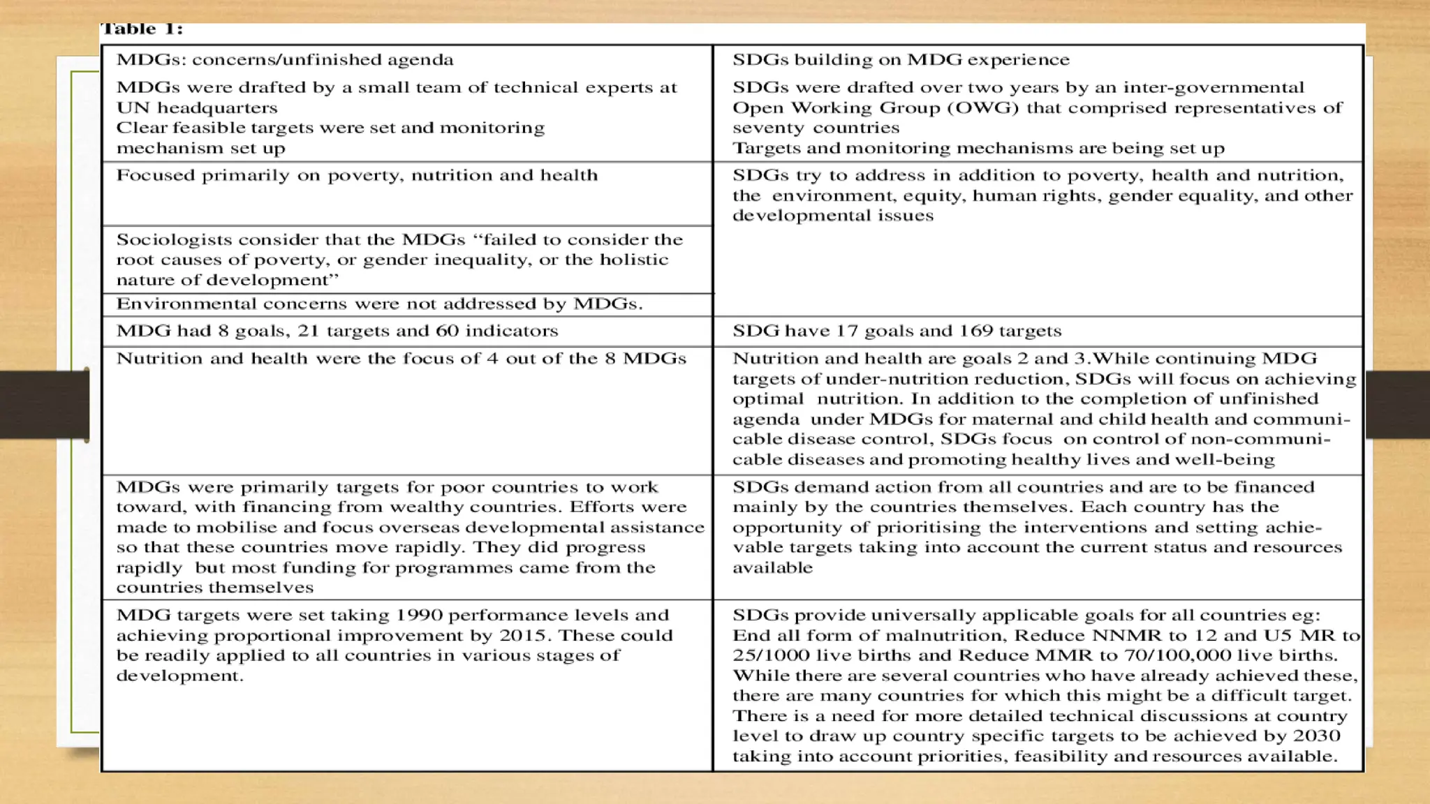 INTRODUCTION TO SUSTAINABLE DEVELOPMENTAL GOALS.pptx | Debated ...