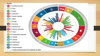 INTRODUCTION TO SUSTAINABLE DEVELOPMENTAL GOALS.pptx