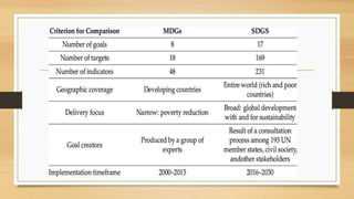 INTRODUCTION TO SUSTAINABLE DEVELOPMENTAL GOALS.pptx