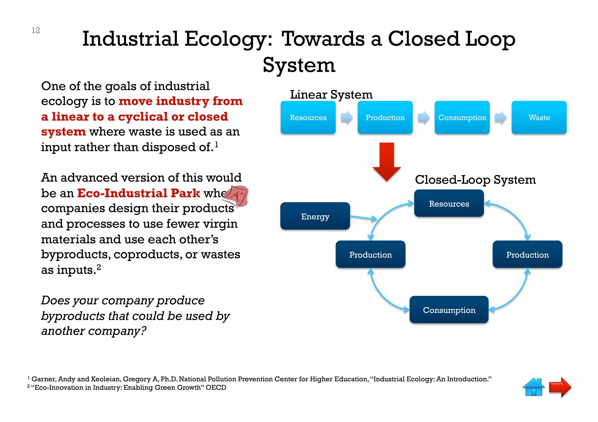 Introduction to Sustainable Manufacturing | PDF