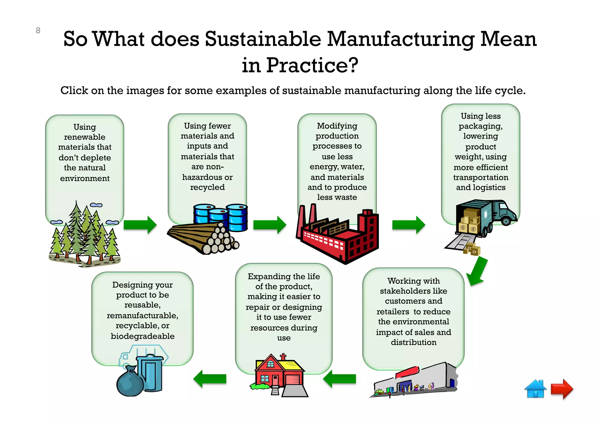 Introduction to Sustainable Manufacturing | PDF