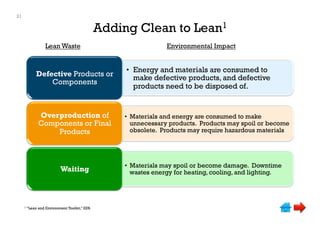 Introduction to Sustainable Manufacturing | PDF