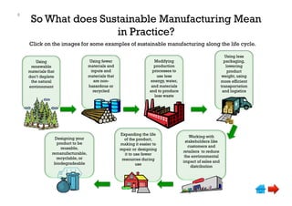 Introduction to Sustainable Manufacturing | PPT