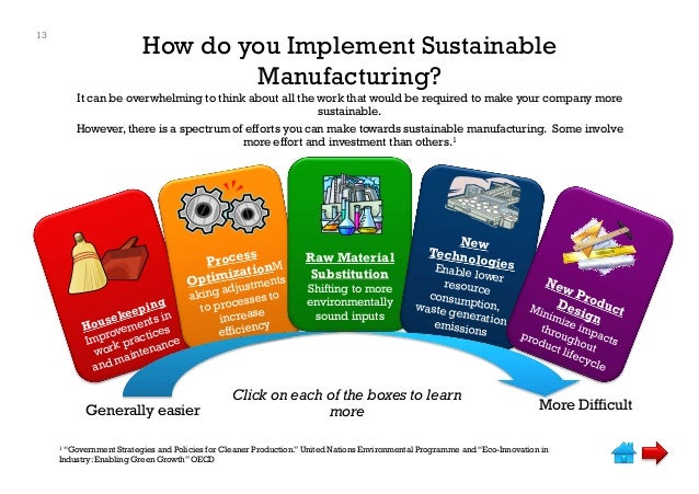 Introduction to Sustainable Manufacturing