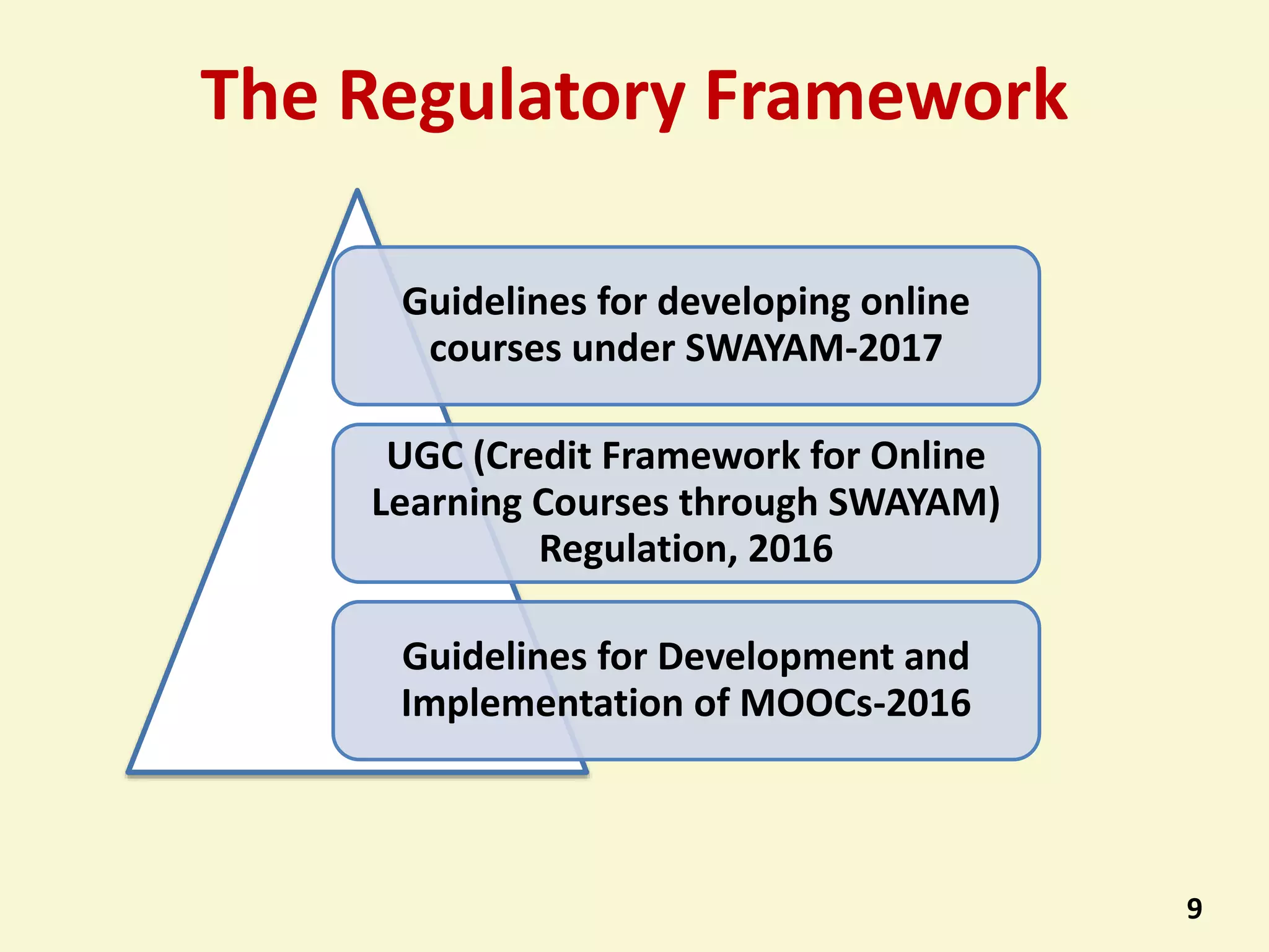 Introduction to SWAYAM MOOCs | PPTX