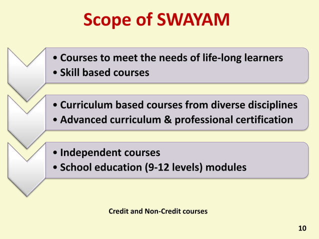 Introduction to SWAYAM MOOCs | PPTX | Educational Assessment | Education