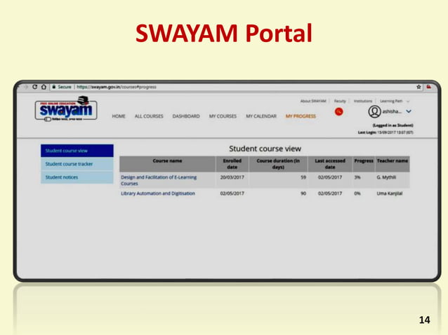 Introduction to SWAYAM MOOCs | PPTX | Educational Assessment | Education