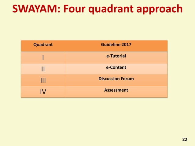 Introduction to SWAYAM MOOCs | PPTX | Educational Assessment | Education