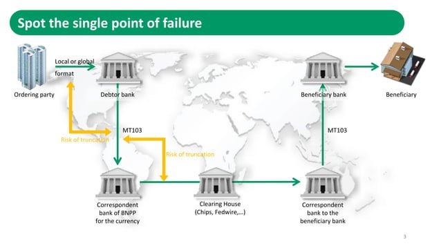 An introduction to SWIFT gpi | PPTX