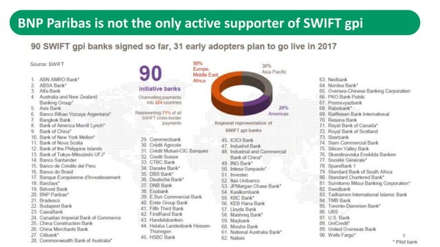 An introduction to SWIFT gpi | PPTX