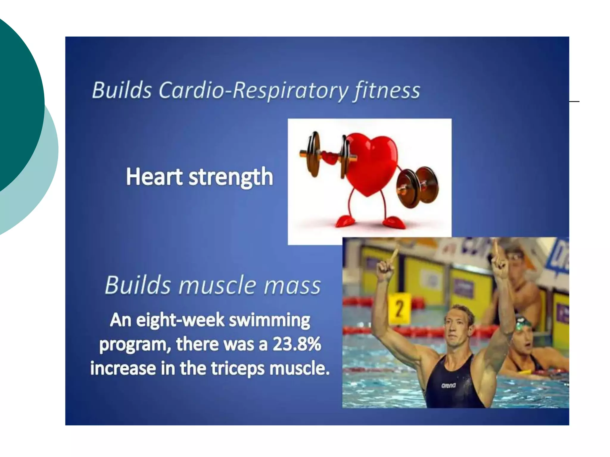 Introduction+to+Swimming.ppt