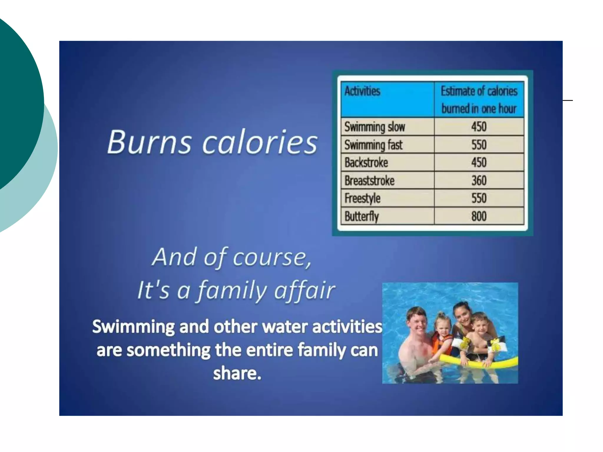 Introduction+to+Swimming.ppt