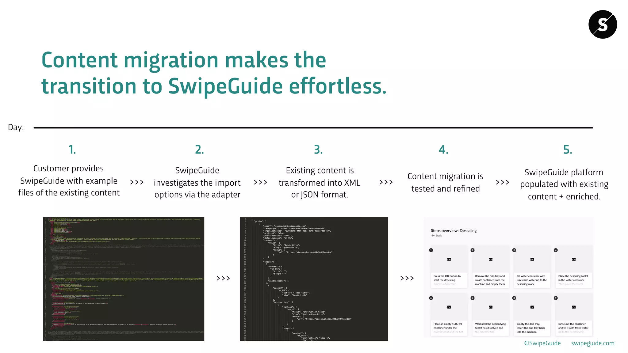SwipeGuide. Intelligent visual instructions. | PPT