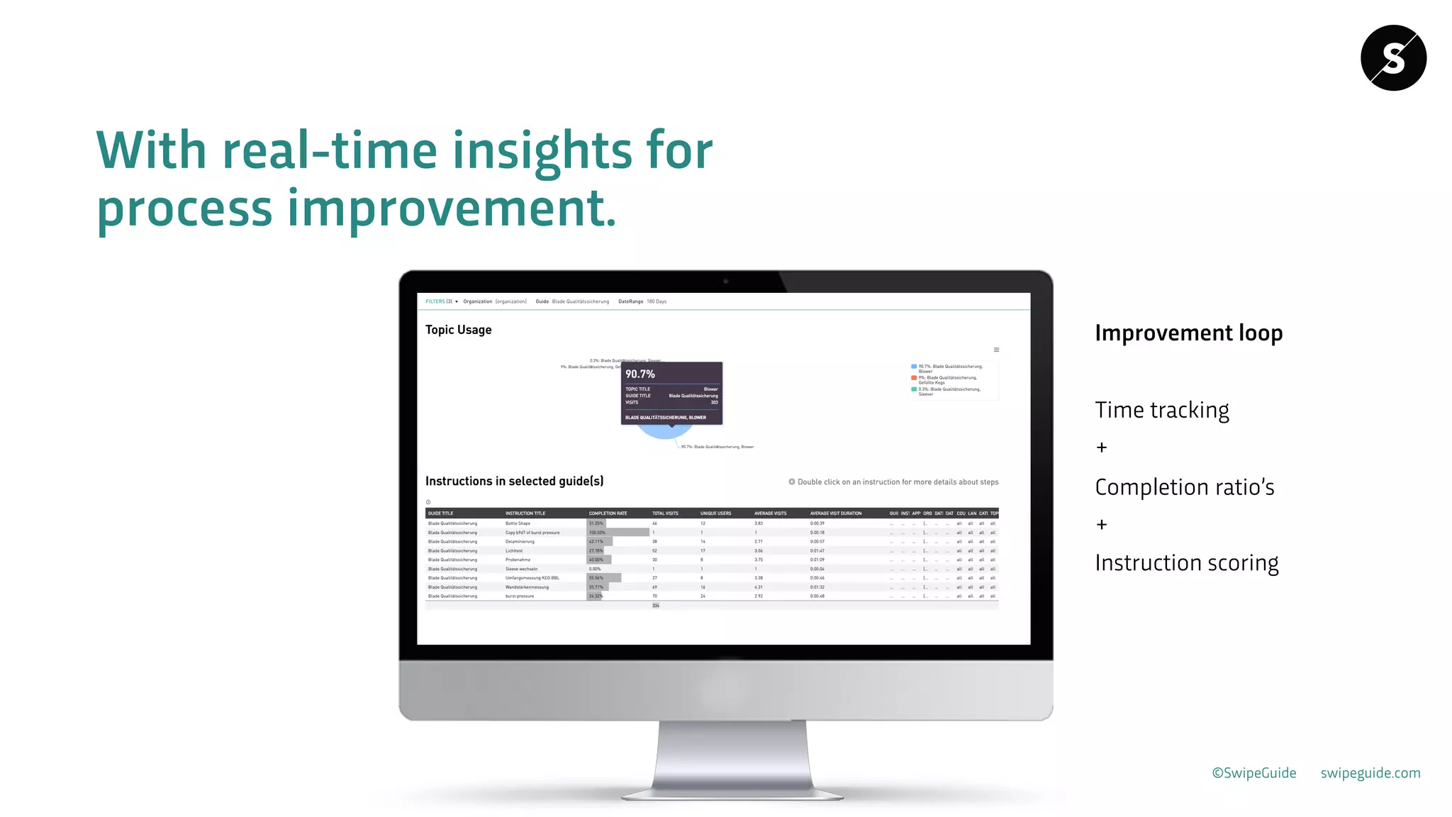 SwipeGuide. Intelligent visual instructions. | PPT