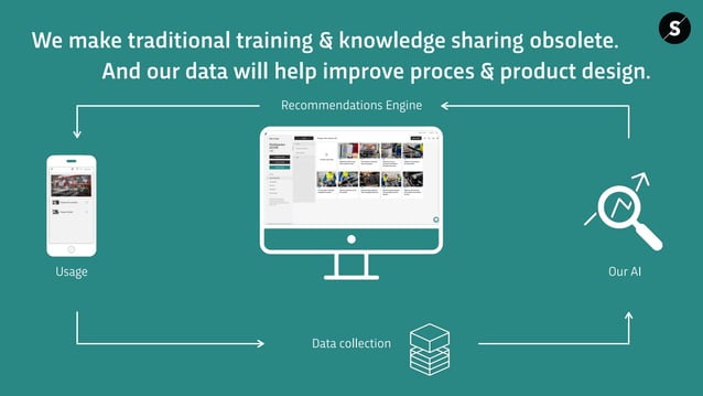 SwipeGuide. Intelligent visual instructions. | PDF