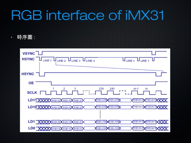 Introduction to synchronous display controller (chinese) | PPT