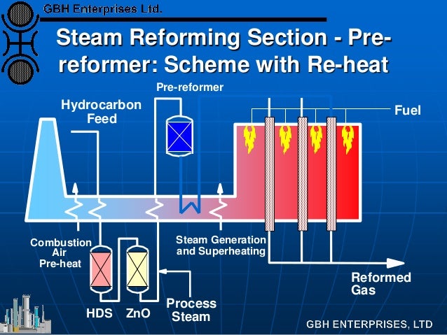 Introduction To Syngas Plant Flowsheet Options
