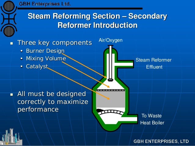 Introduction To Syngas Plant Flowsheet Options