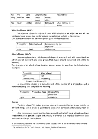 Introduction to syntax | PDF