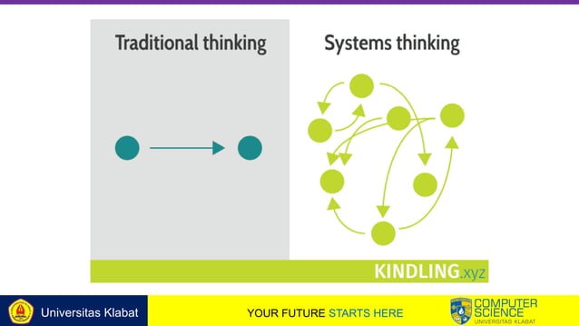 Introduction to System Analysis and Design.pptx