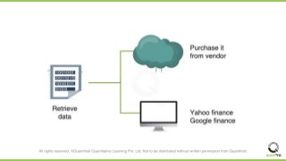 Introduction to Systematic Options Trading | PDF