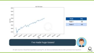 Introduction to Systematic Options Trading | PDF