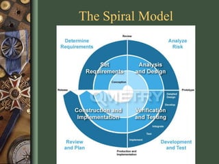 Introduction to system life cycle | PPTX