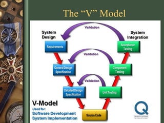 Introduction to system life cycle | PPTX