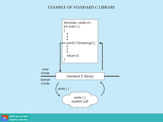 Introduction to System Programming | PPT